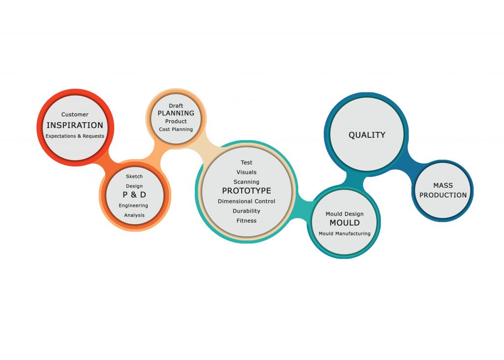 PLASTİK ENJEKSİYON – Etka Otomotiv